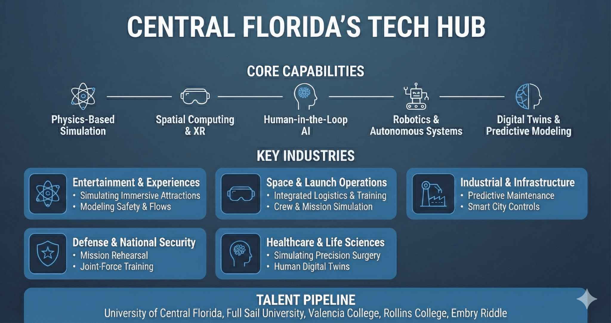 Unite. Innovate. Illuminate. | Innovate Orlando